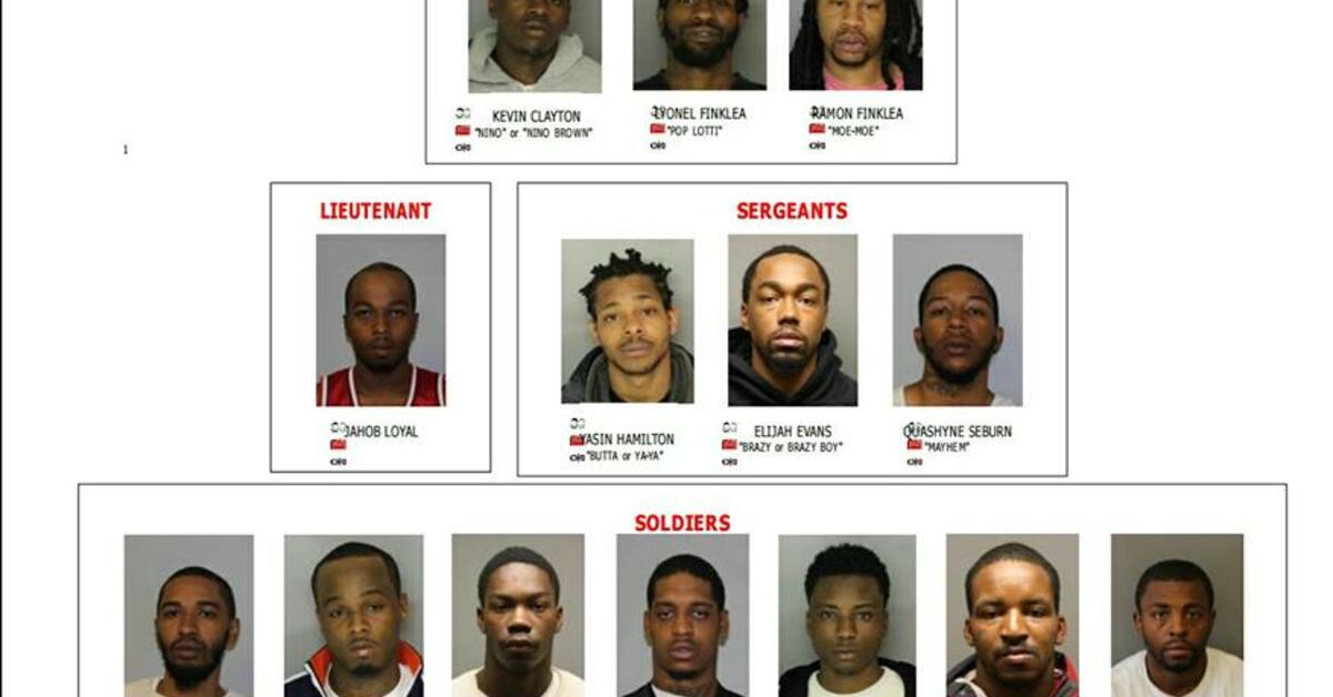 Newark, State Police Dismantle Bloods Street Gang Operation in Newark