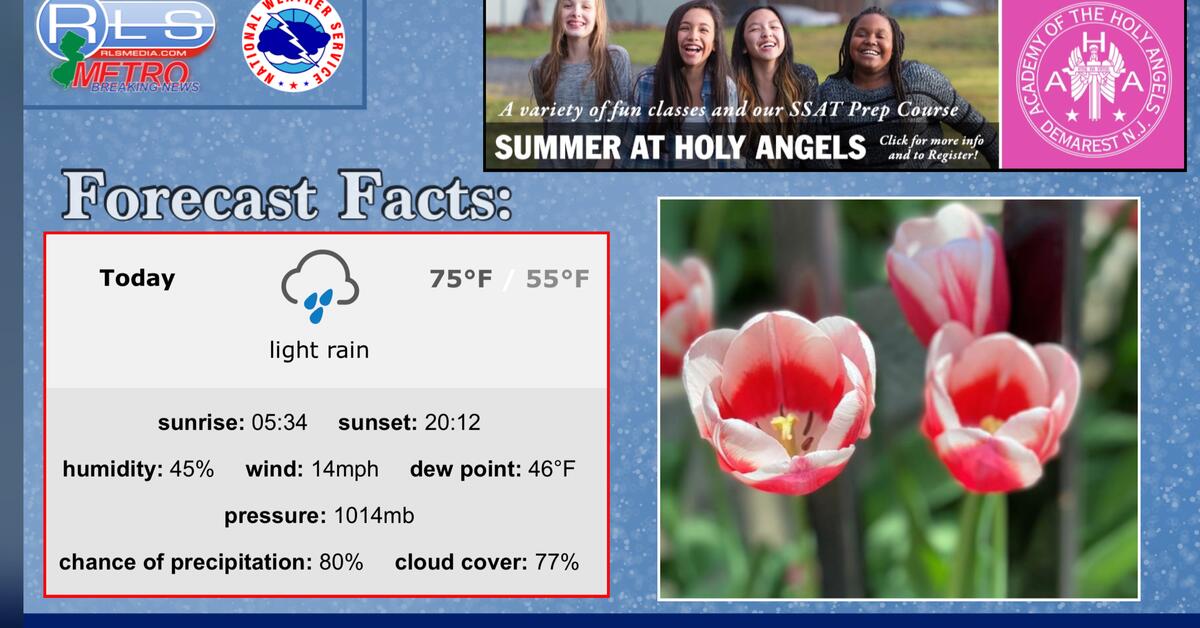 Rain Clears Up, Saves The Second Half of the Weekend with Ideal Weather ...