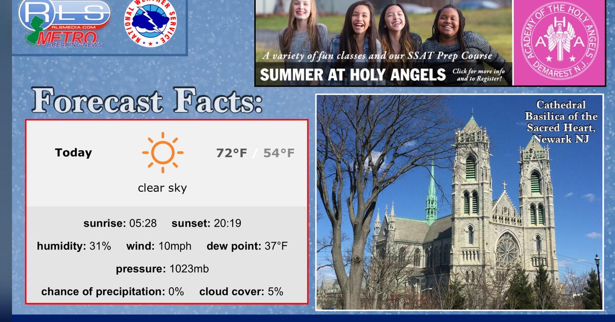 NEWARK: Residents Will Enjoy a Pleasant Weather Tuesday With a Slight Dip in Temperatures