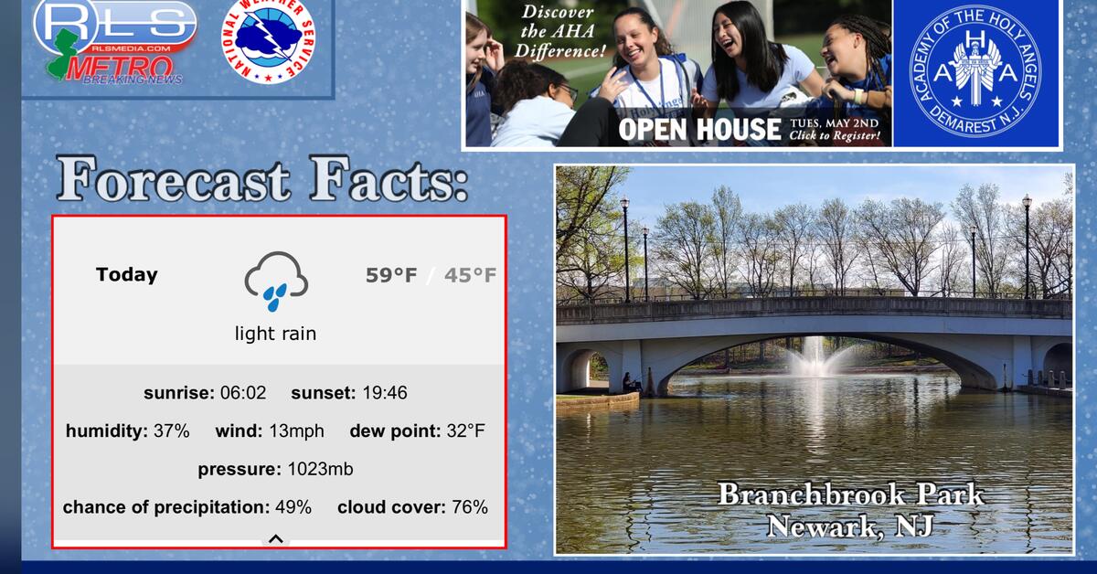 NWS: Increasing Clouds, Chance for Precipitation Expected for Today's ...