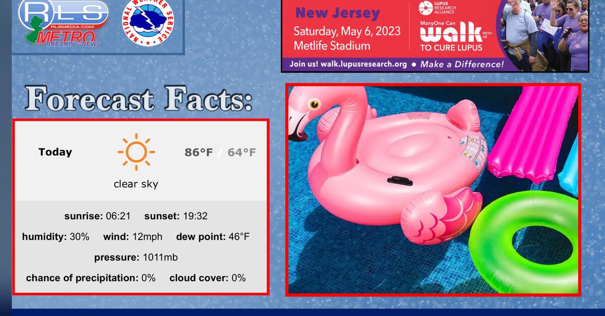 NWS: Record-Setting Heat Forecasted for Today's Weather in North NJ