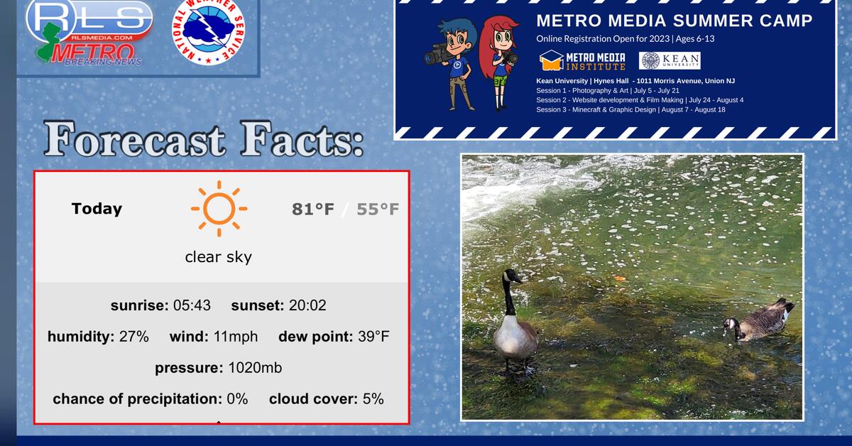 Sunny, Enjoyable Weather Conditions to Start The Day Then Becoming ...