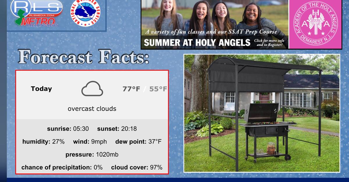 Beautiful Sunday Temperatures Adds to Perfect Memorial Day Weekend ...