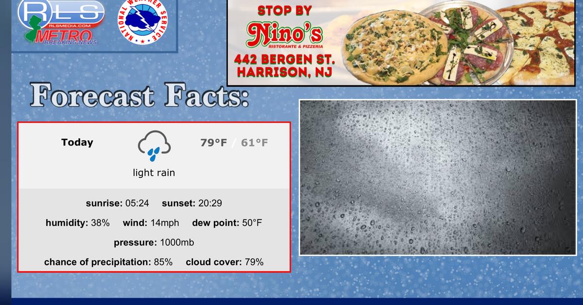 Mixed Weather Patterns: Bright Start to the Day, Rain Expected Later in ...