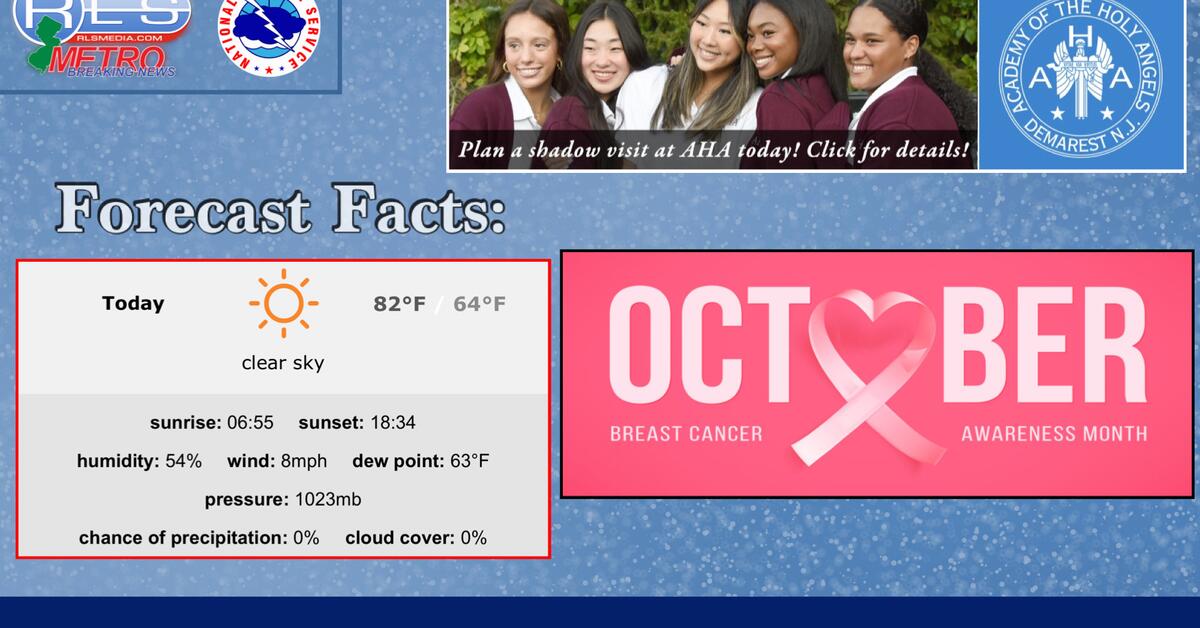 Summer-Like Weather Continues in Newark Today, But Rain is on The Horizon