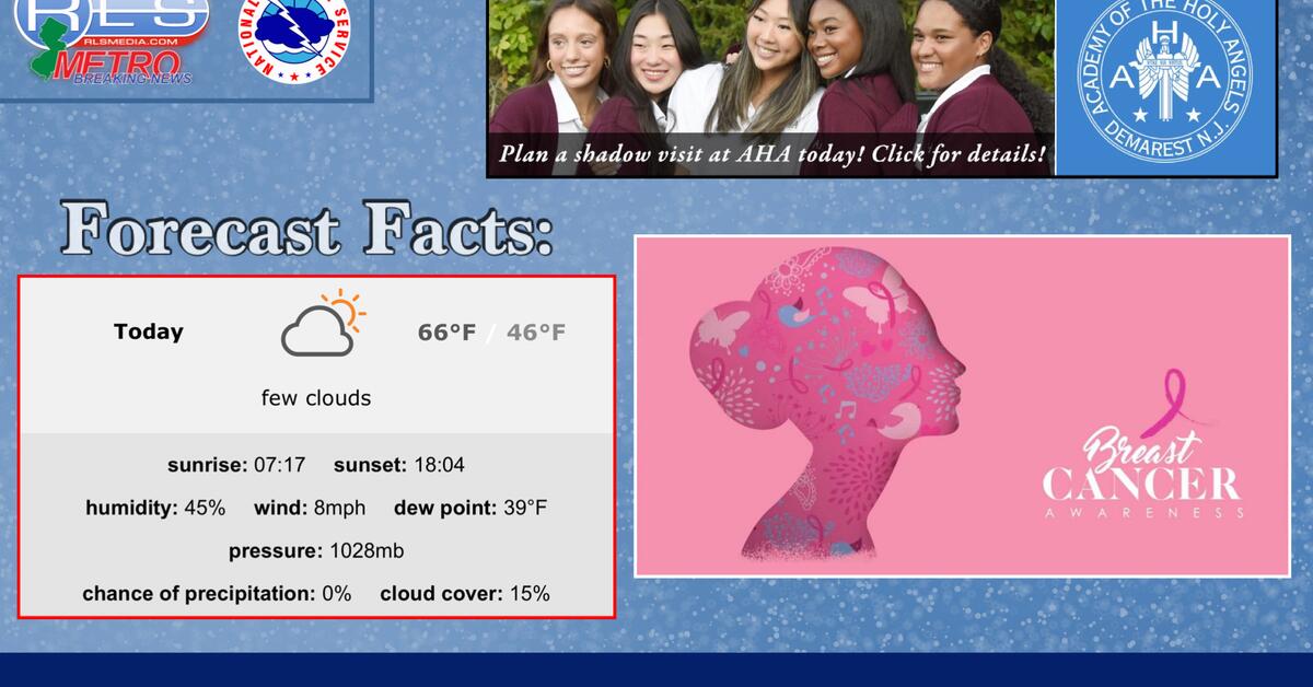 Enjoy the Sunshine: Beautiful Day in Newark with Pleasant Weather Ahead