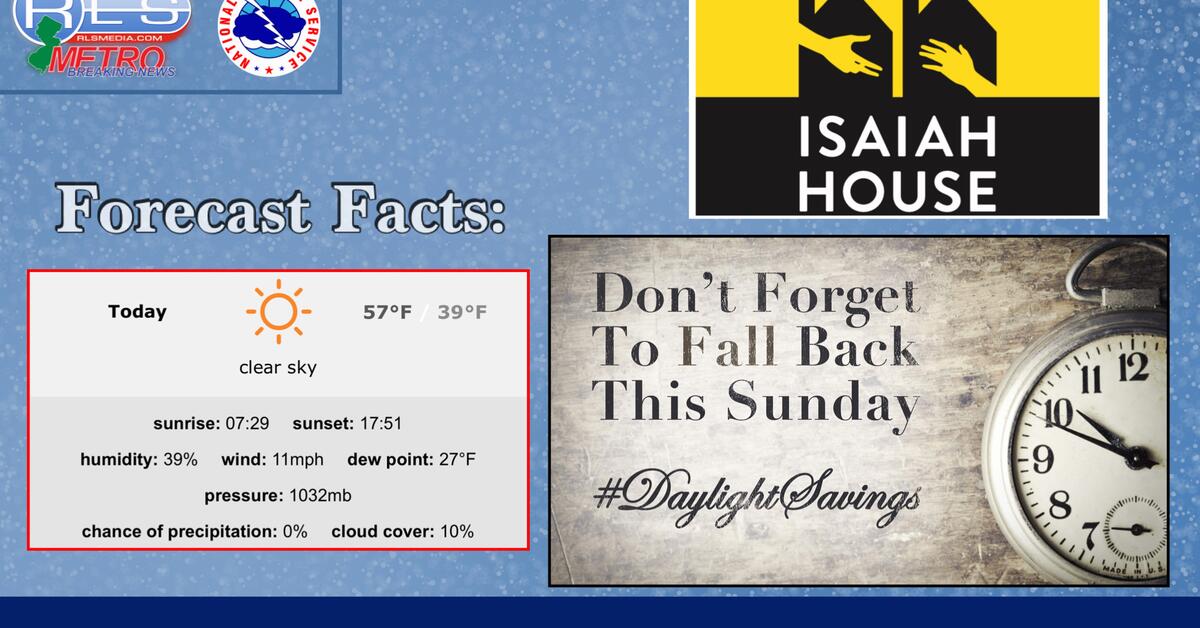 Weekend Warm-Up in Newark After Chilly Friday Morning